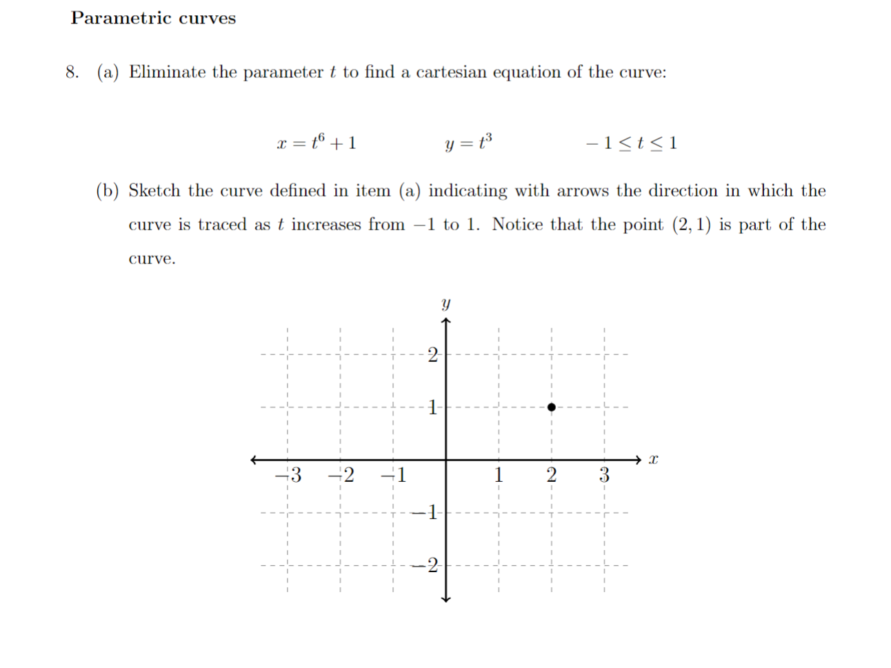 Solved Parametric curves(a) ﻿Eliminate the parameter t ﻿to | Chegg.com
