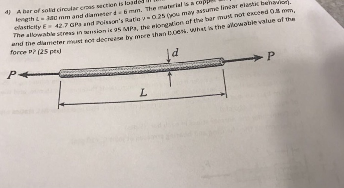 A bar of solid circular cross section is loaded | Chegg.com