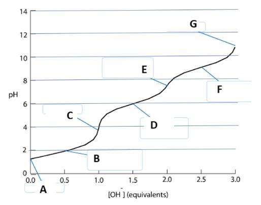 Below are the pKa values for common amino acids. Use | Chegg.com
