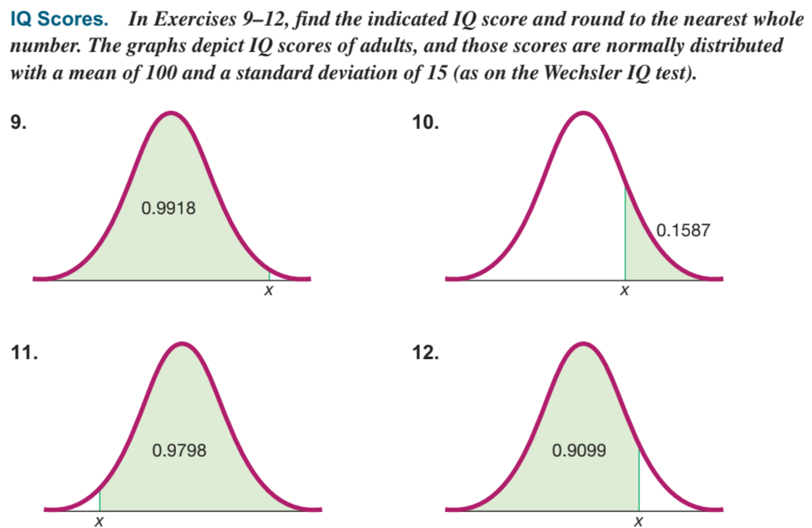 Solved IQ Scores. In Exercises 9-12, ﻿find the indicated IQ | Chegg.com