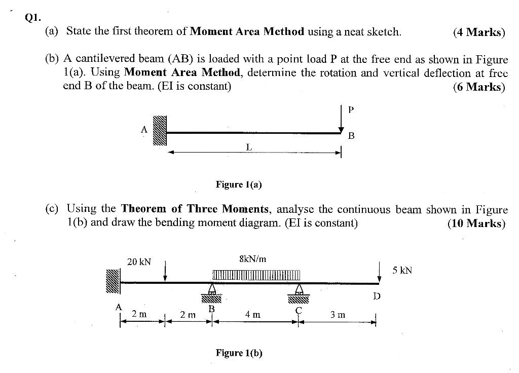Solved (a) State the first theorem of Moment Area Method | Chegg.com
