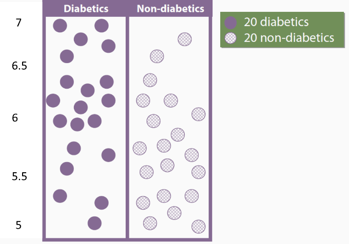 Solved Glycated hemoglobin (HbA1c) for the diagnosis of | Chegg.com