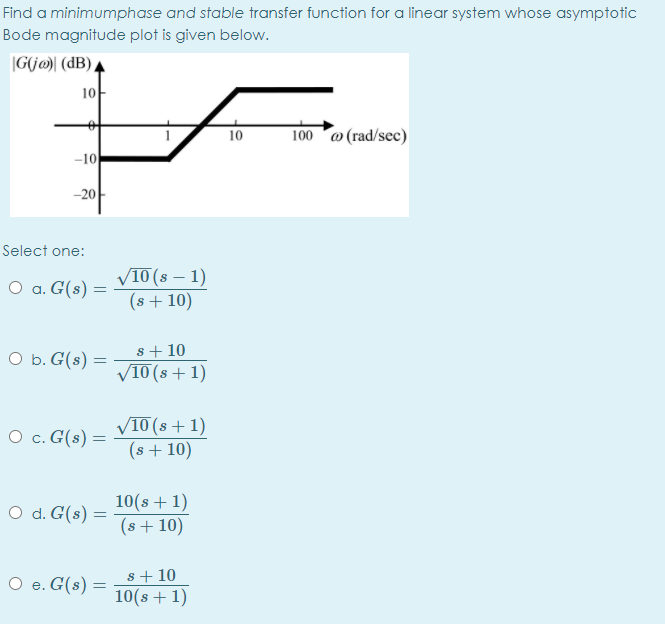 Solved Find a minimumphase and stable transfer function for | Chegg.com