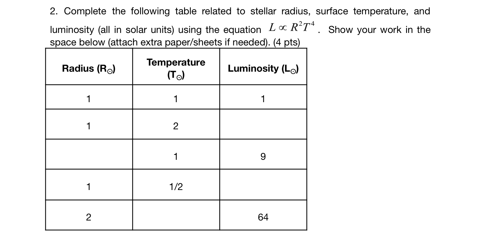 Solved 2. Complete the following table related to stellar | Chegg.com