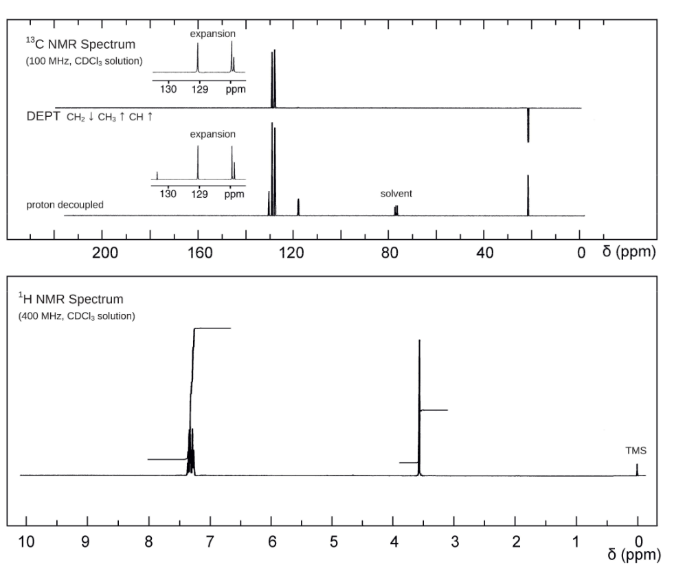 Solved The spectra below belong to one of the isomers of | Chegg.com