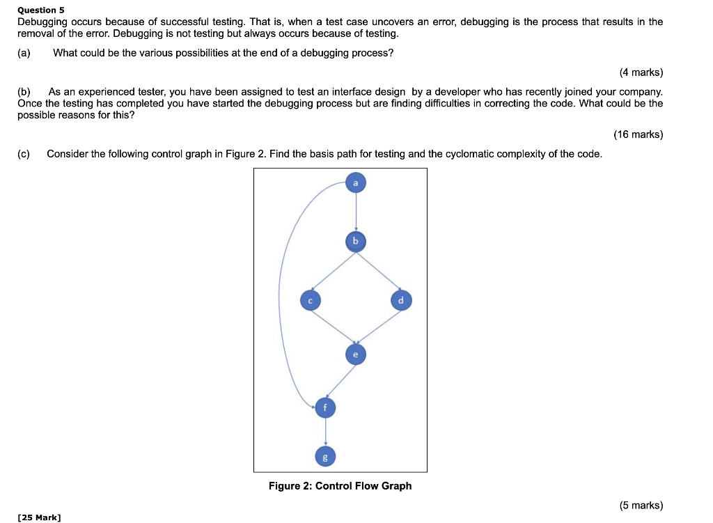 Solved Question 5 Debugging occurs because of successful | Chegg.com