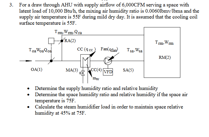 3. For a draw through AHU with supply airflow of | Chegg.com