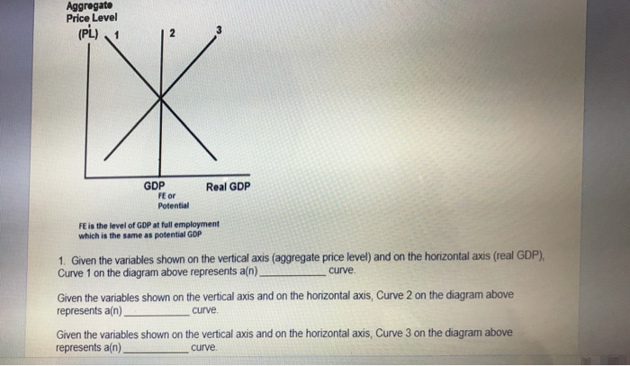 Solved Given the variables shown on the vertical axis | Chegg.com