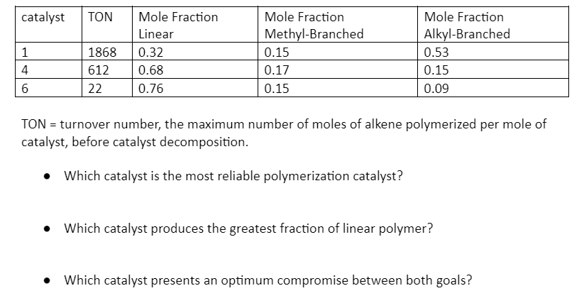 Solved TON = turnover number, the maximum number of moles of | Chegg.com