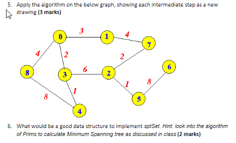 Solved 5. Apply the algorithm on the below graph, showing | Chegg.com