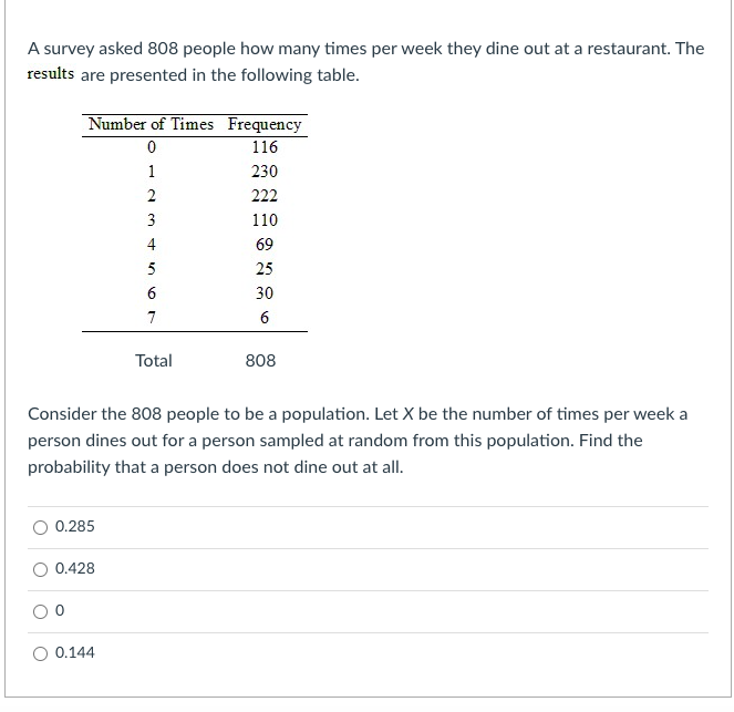 Solved A survey asked 808 people how many times per week | Chegg.com Solved A survey asked 808 people how many times per week | Chegg.com
