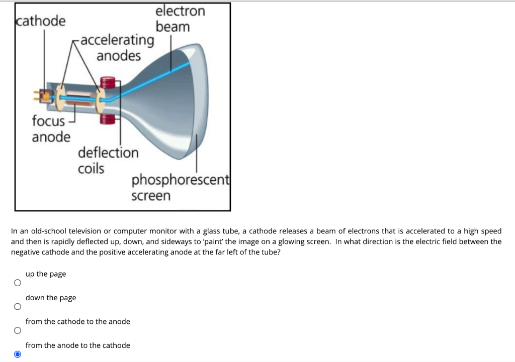 Solved electron cathode beam raccelerating anodes focus | Chegg.com