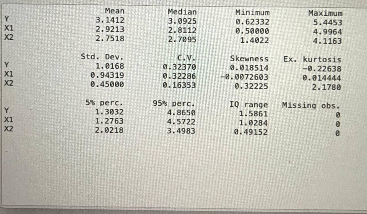Solved Consider the following regression | Chegg.com