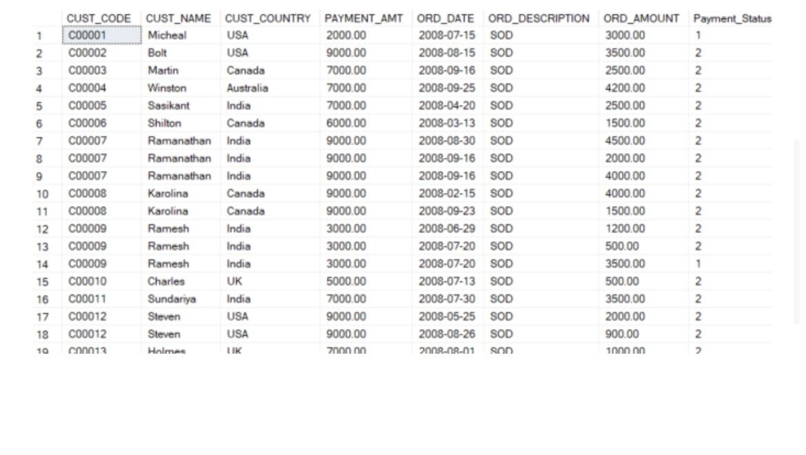 The code should be written in SSMS. I want the SQL | Chegg.com