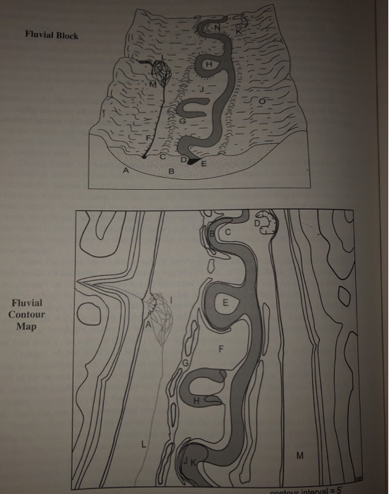 Solved Fluvial Block Fluvial Contour Map Part 2-Activity 1 | Chegg.com