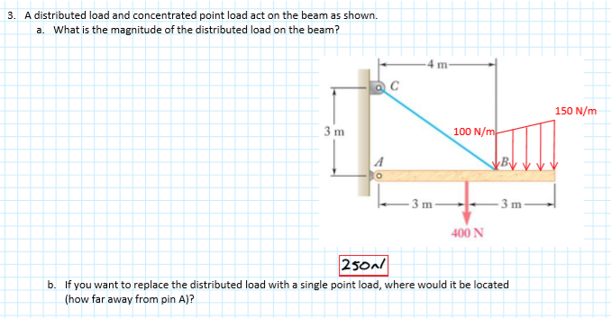 Solved 3. A distributed load and concentrated point load act | Chegg.com