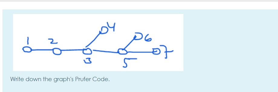 Solved 04 á pe of GB 5 Write down the graph's Prufer Code. | Chegg.com