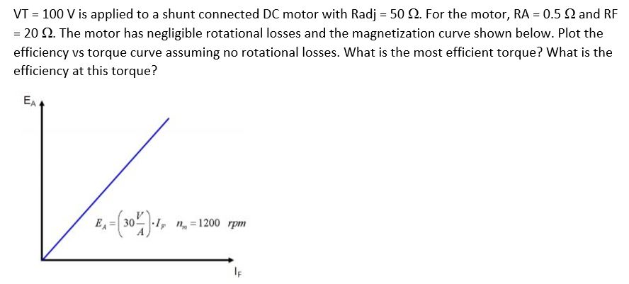 Solved VT = 100 V is applied to a shunt connected DC motor | Chegg.com