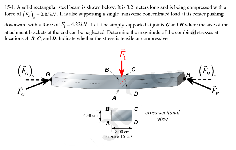 Solved 15-1. ﻿A solid rectangular steel beam is shown below. | Chegg.com