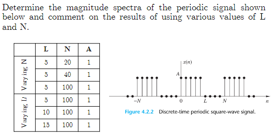 Solved Determine the magnitude spectra of the periodic | Chegg.com