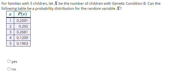 Solved For families with 5 children, let X be the number of | Chegg.com