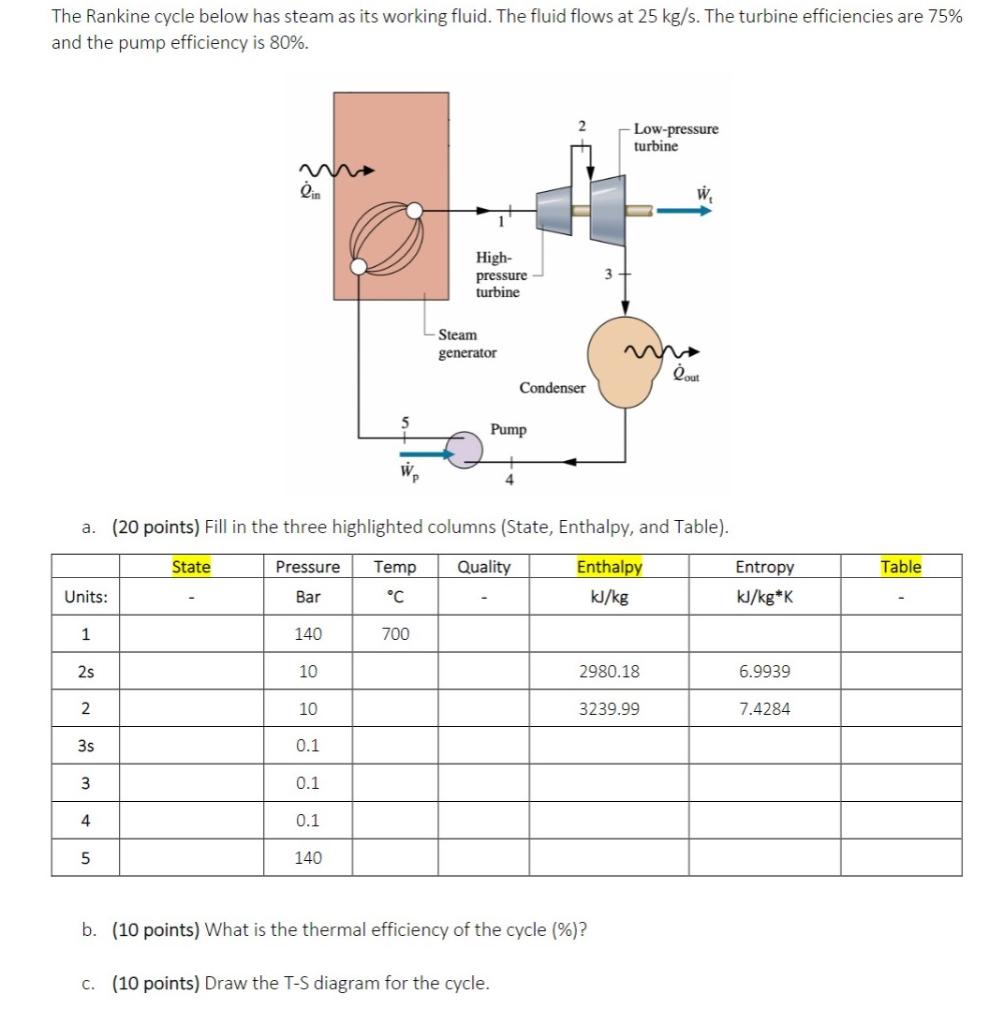 Solved The Rankine cycle below has steam as its working | Chegg.com