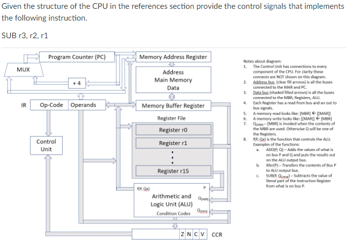 Solved Given the structure of the CPU in the references | Chegg.com