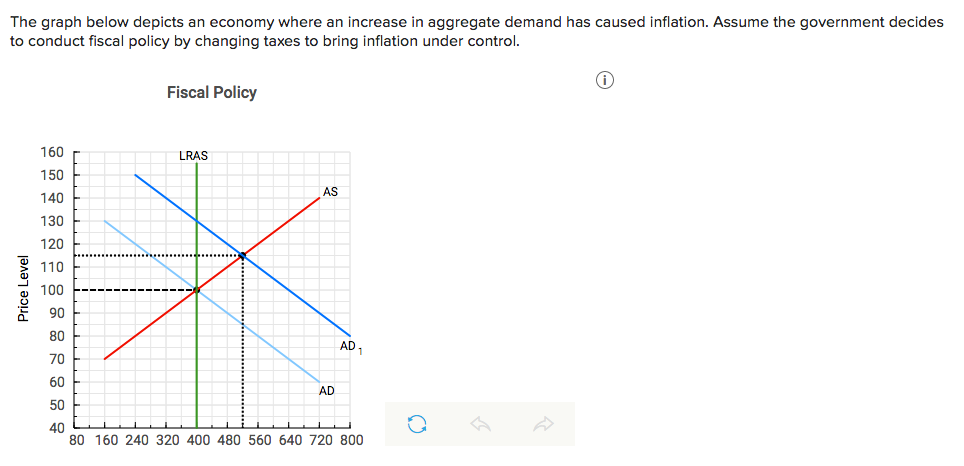 Solved Instructions: Enter your answers as a whole number. | Chegg.com