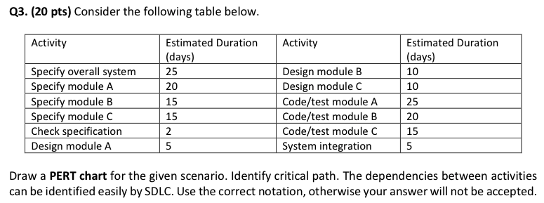 Solved Q3. (20 pts) Consider the following table below. Draw | Chegg.com