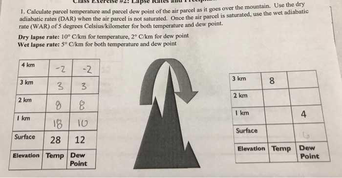 Solved ass Exercise #2 : Lapse Rates a 1. Calculate parcel | Chegg.com