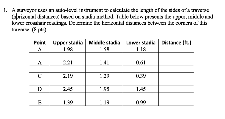 Solved 1. A surveyor uses an auto-level instrument to | Chegg.com