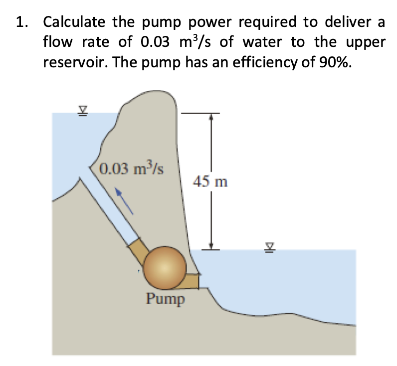 Solved Calculate the pump power required to deliver a flow | Chegg.com