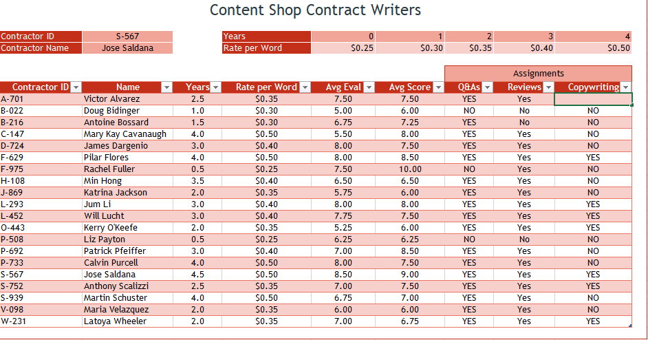 Solved Contractors can take copywriting assignments if they | Chegg.com