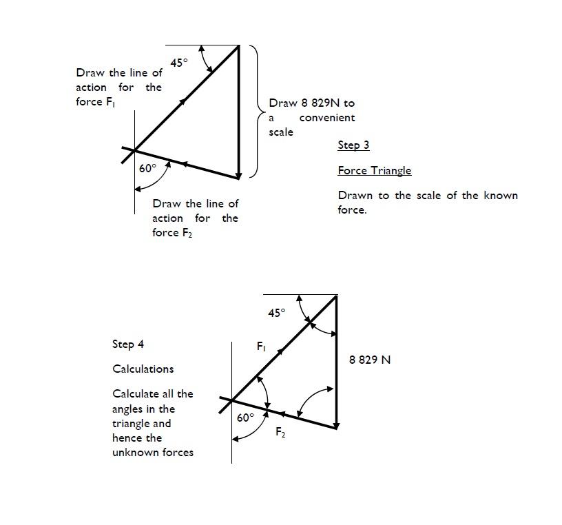 Solved Using the sine rule into solve an engineering problem | Chegg.com