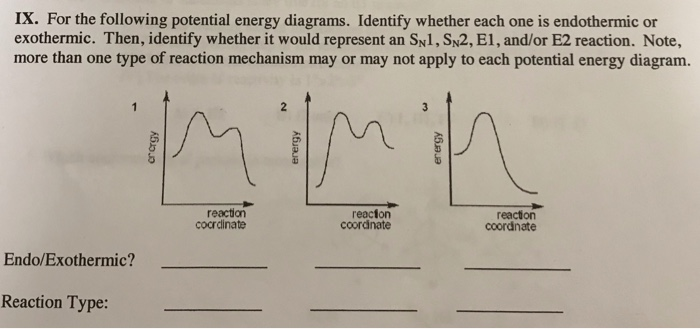 Solved IX. For the following potential energy diagrams. | Chegg.com