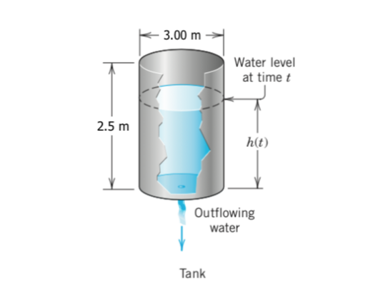 Solved Tank(a) Your first task is to calculate the flow rate | Chegg.com