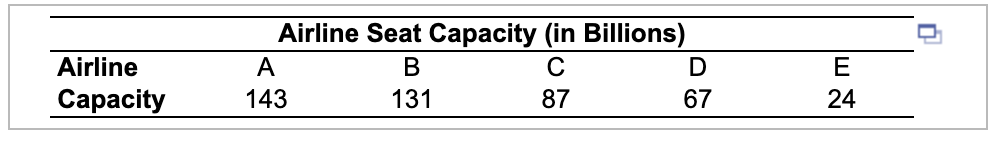 Solved The accompanying data represent the seat capacity for | Chegg.com