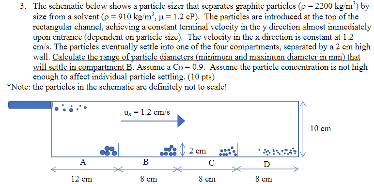Solved 3. The schematic below shows a particle sizer that | Chegg.com