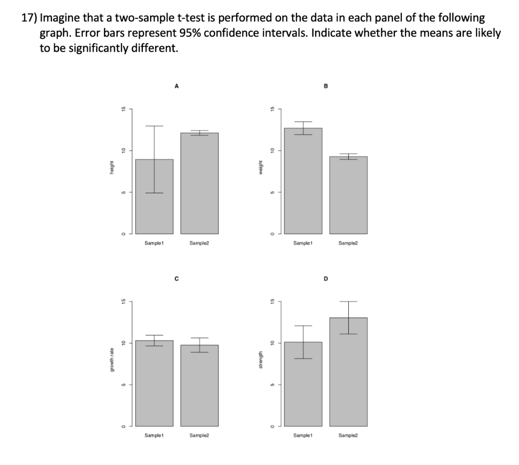 Solved 17) Imagine that a two-sample t-test is performed on | Chegg.com
