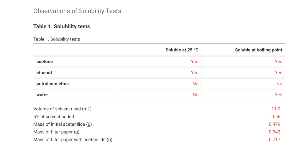 Solved Observations of Solubility Tests Table 1. Solubility | Chegg.com