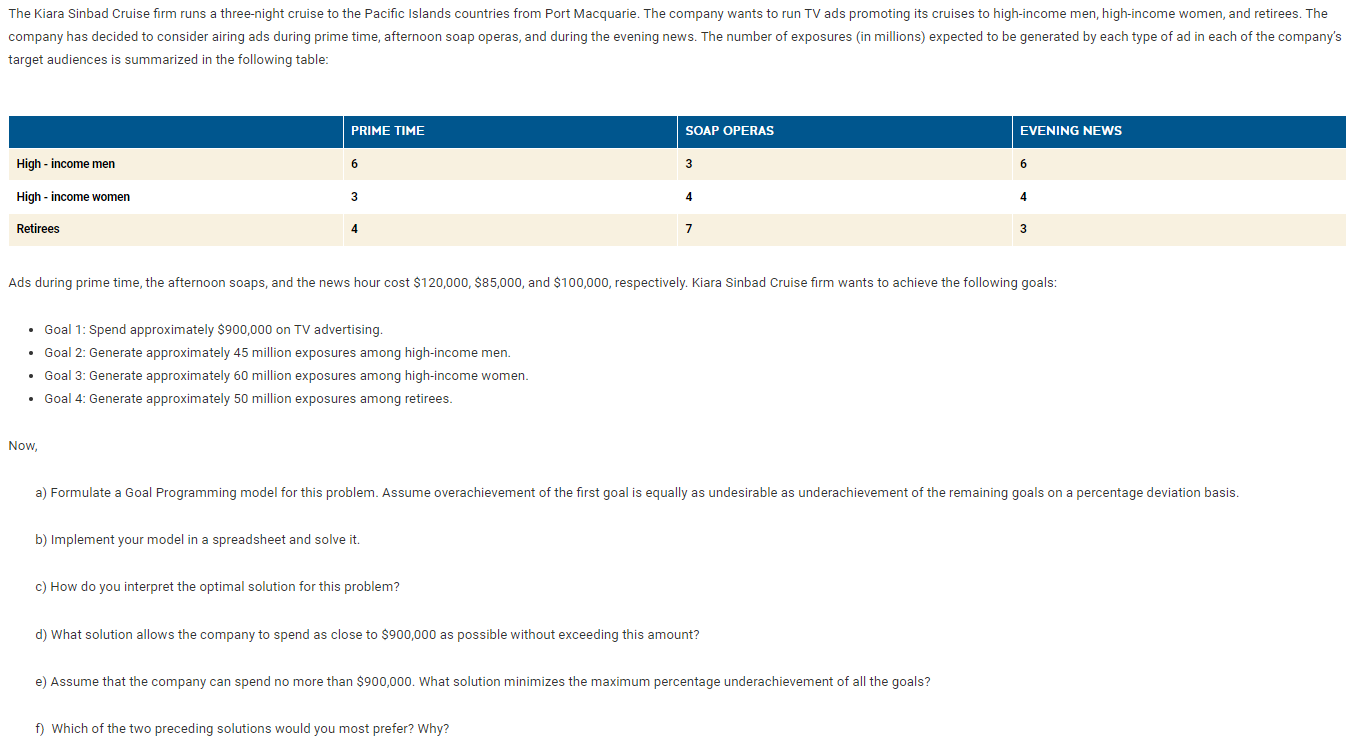 Solved target audiences is summarized in the following | Chegg.com