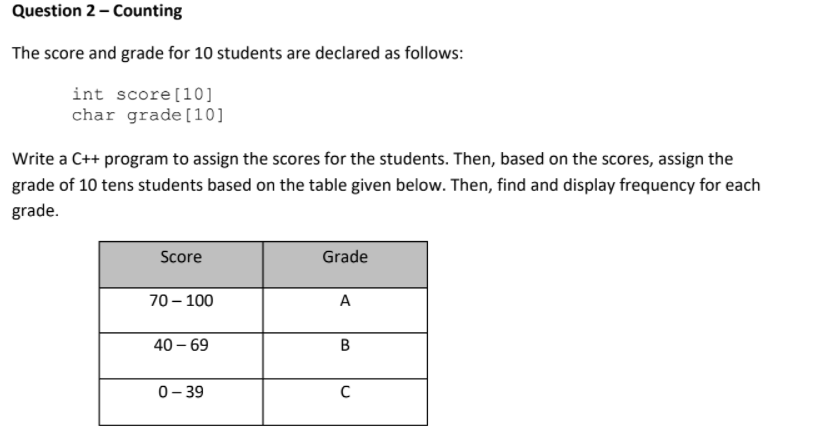 Solved Question 2 - Counting The score and grade for 10 | Chegg.com