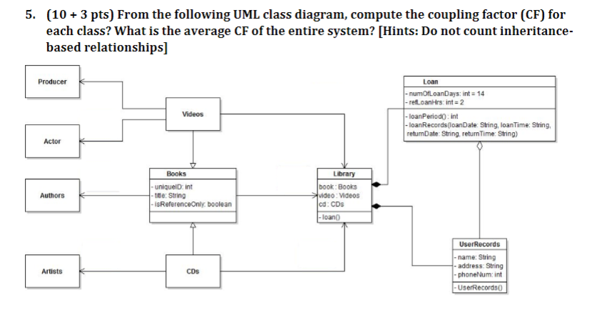 Solved 5. (10+3 pts) From the following UML class diagram, | Chegg.com