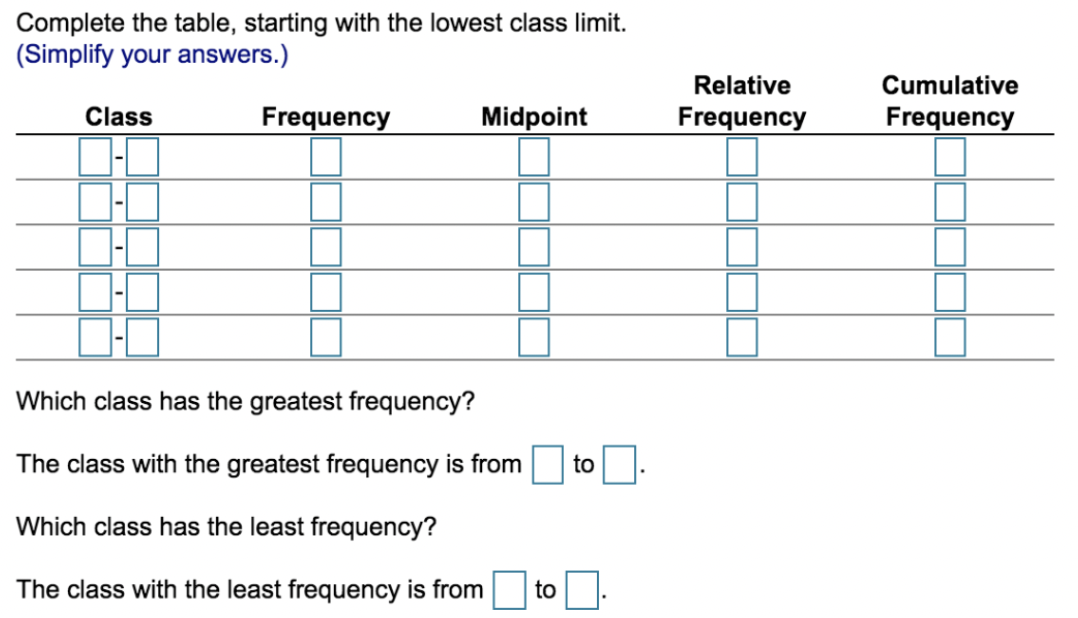 Solved The data represent the time, in minutes, spent | Chegg.com