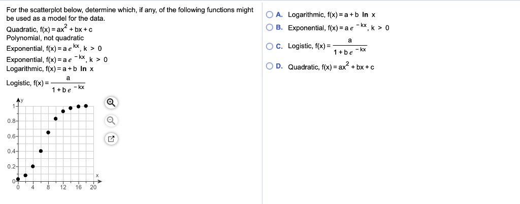 Solved For the scatterplot below, determine which, if any, | Chegg.com