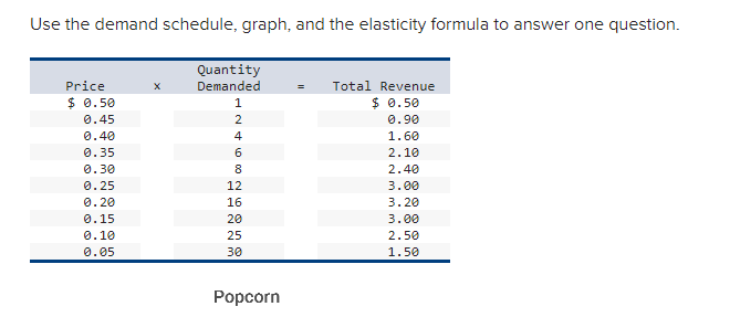 Solved Use the demand schedule, graph, and the elasticity | Chegg.com
