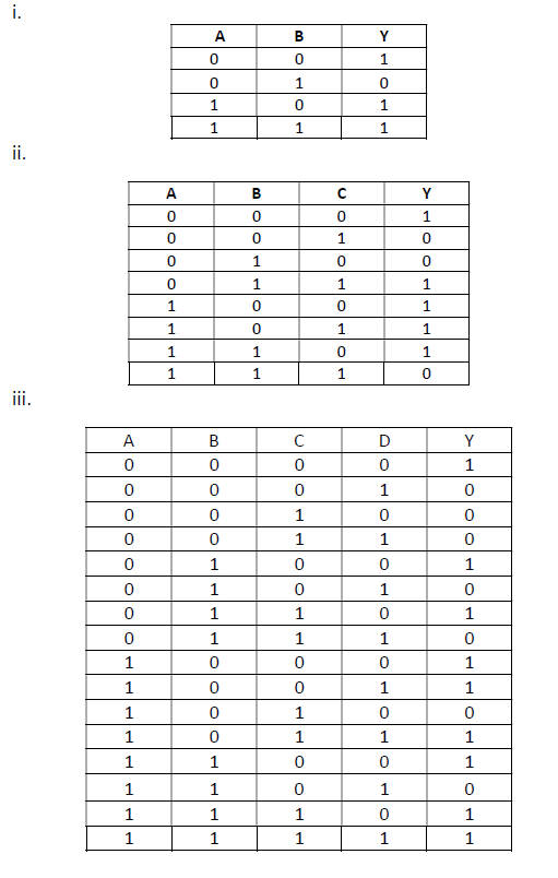Solved Using Karnaugh Maps, implement and minimize boolean | Chegg.com