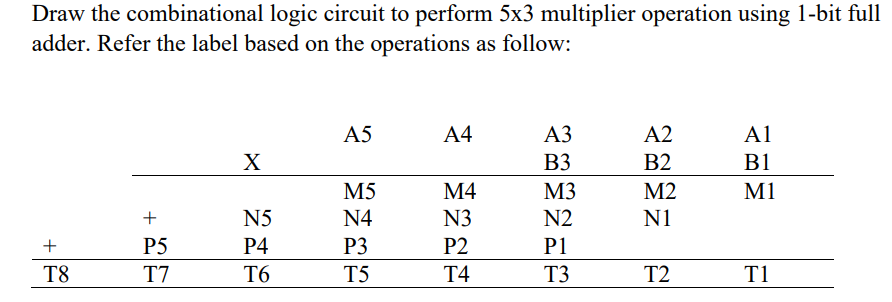 Solved Draw the combinational logic circuit to perform 5x3 | Chegg.com