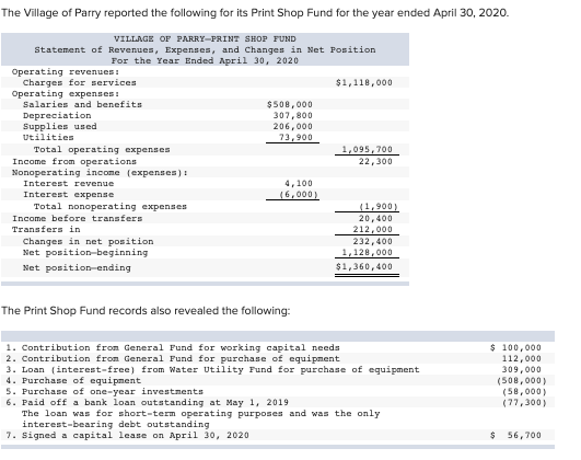 Solved The Village of Parry reported the following for its | Chegg.com