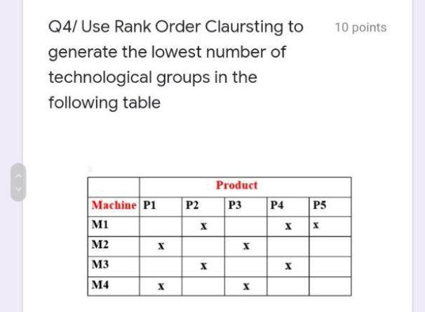 Solved 10 points Q4/ Use Rank Order Claursting to generate | Chegg.com